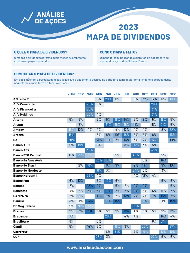 O Que É O Mapa de Dividendos? Como O Mapa É Feito? | PDF