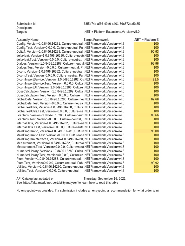 A Pi Port Analysis | PDF | Microsoft Windows | Computer Engineering