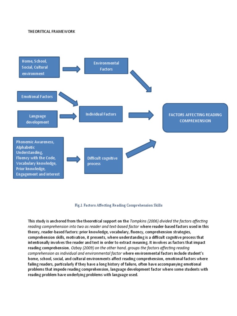 Theoritical Framework Pdf