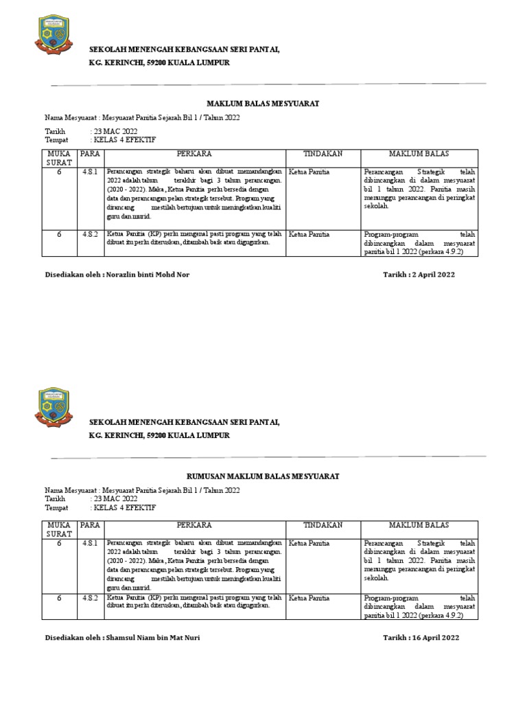 MKLM Balas 1 2022 | PDF