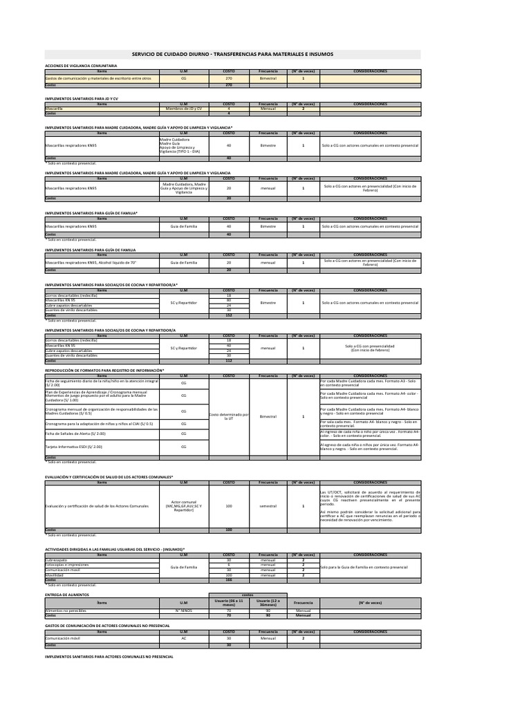 Anexo 1 - Formato Req Mat e Ins - SCD - Ene-Feb 2023 - CG Santa Rosa | PDF