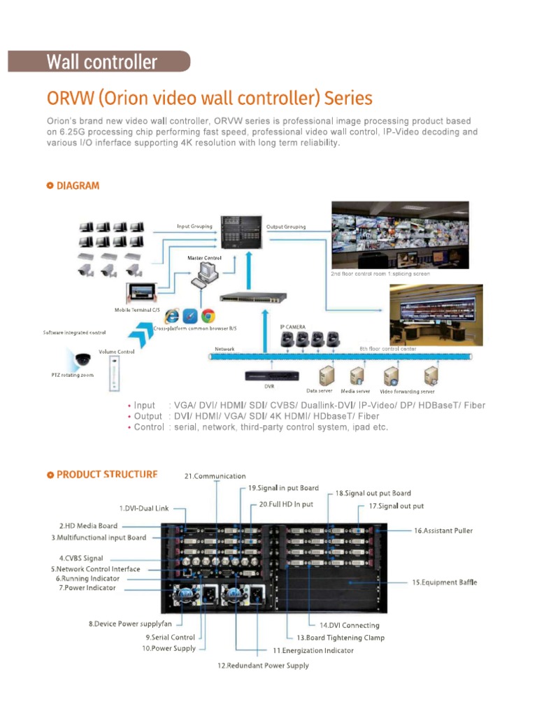 Orion-ORVW Series Video Wall Controller 2.1.5 | PDF