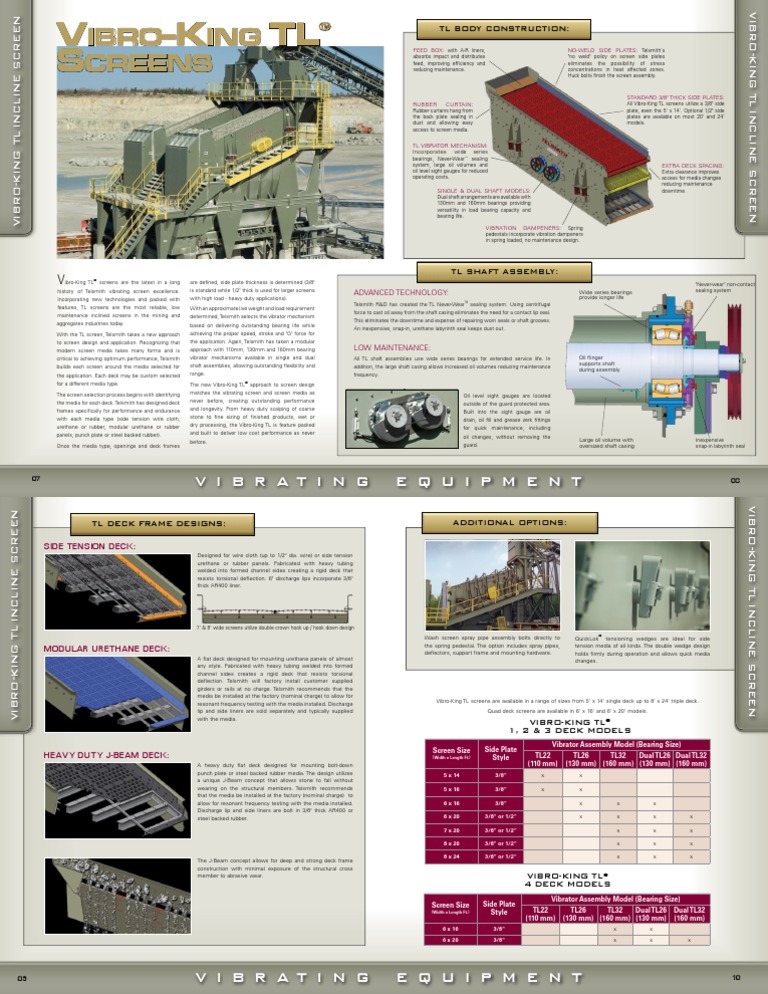 Telsmith Vibro King Screens | PDF | Pipe (Fluid Conveyance) | Bearing ...