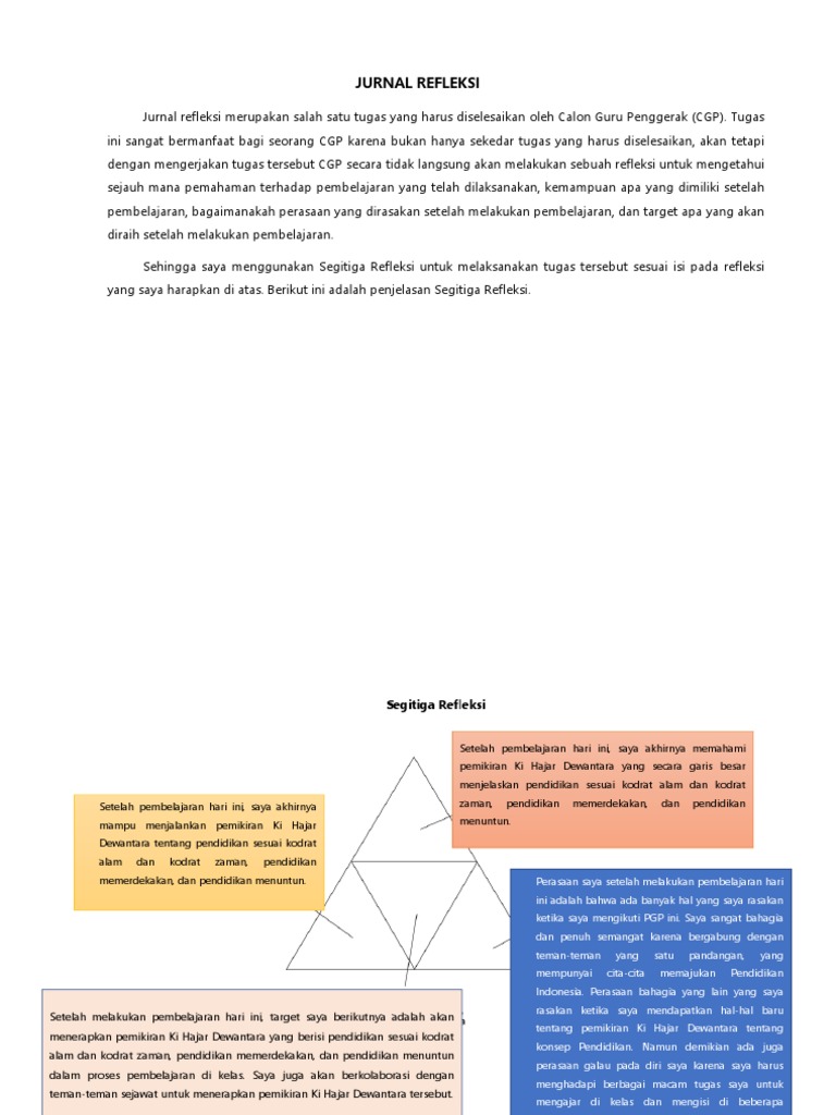 CONTOH JURNAL REFLEKSI MODUL 1.1 - Siska Hidayanti | PDF
