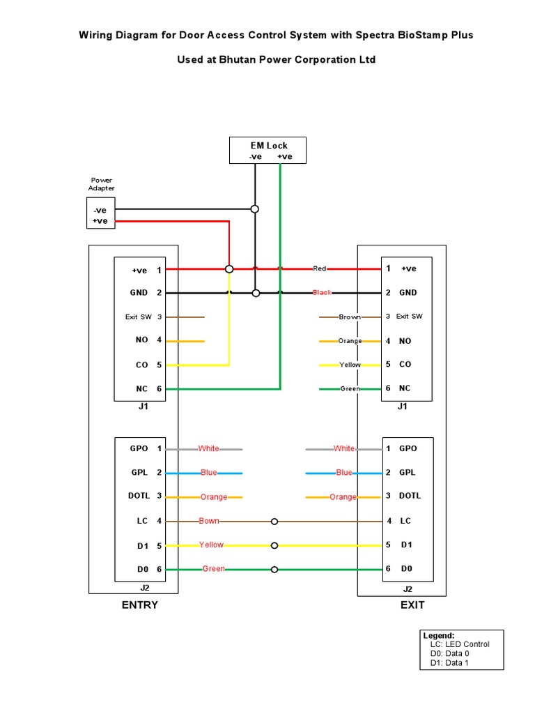 Spectra BioStamp Plus Wiring Diagram | PDF