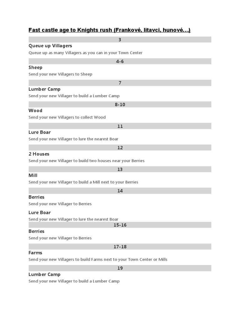 Fast Castle to Knights Strategy Guide | PDF | Home & Garden