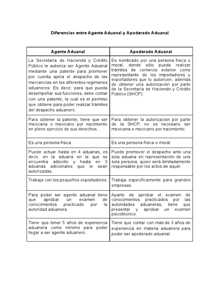 Diferencias Entre Agente Aduanal y Apoderado Aduanal | PDF | aduana ...
