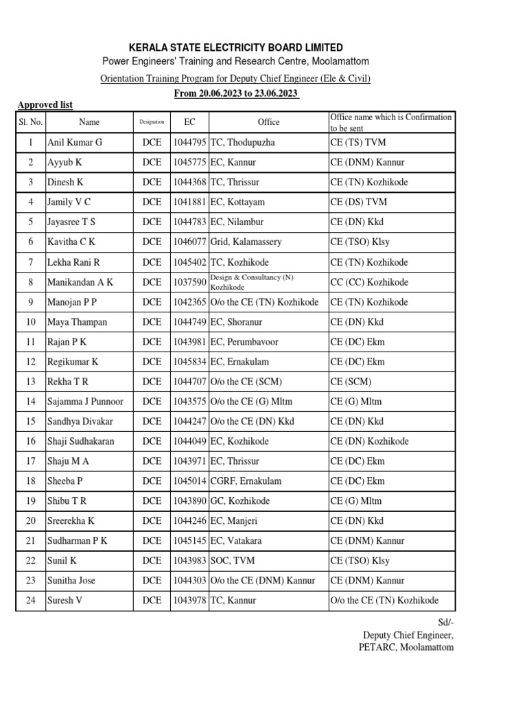 DCE List Revised-1 | PDF