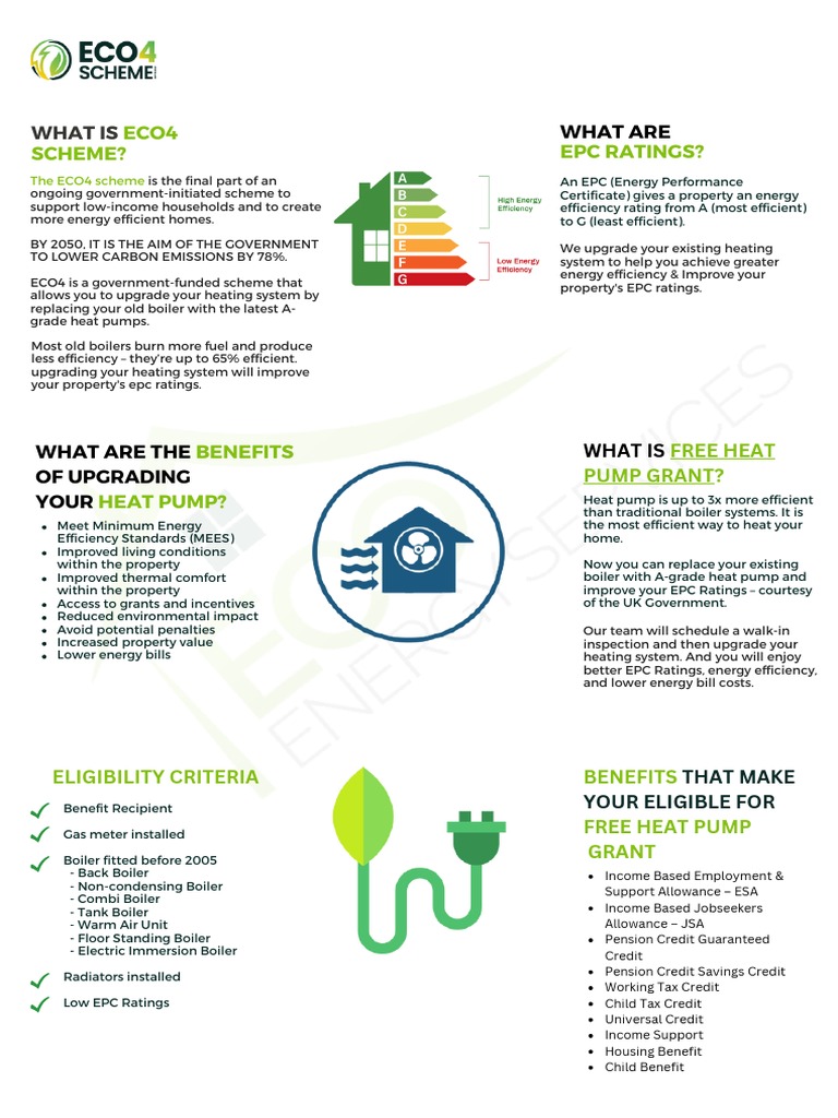 Free Heat Pump Grants - Eco Energy Services | PDF | Efficient Energy ...