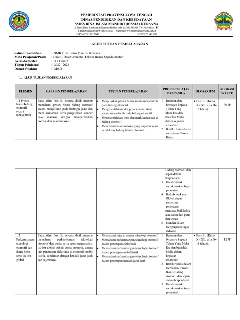 Format Atp SMK Bisma (Jurusan TBSM) | PDF