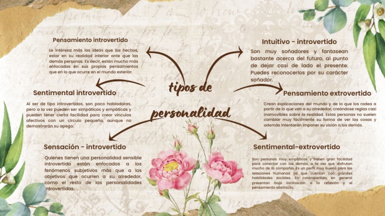 Mapa Mental Ideas Aesthetic Beige Pastel | PDF | Pensamiento | Ciencias ...