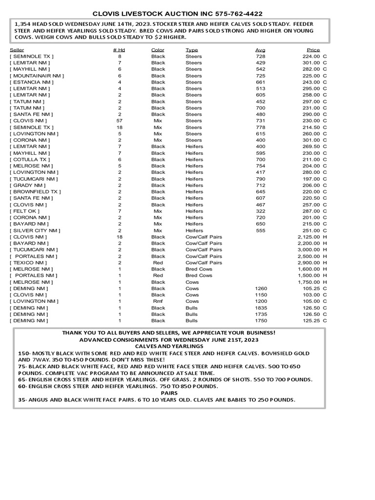 CLA Cattle Market Report June 14, 2023 | PDF | Cattle | Domesticated ...