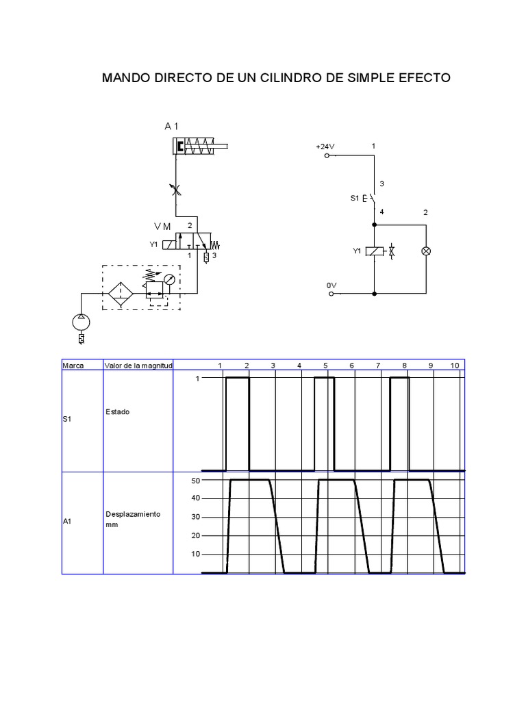 Practica 1 Mando Directo Simple Efecto | PDF