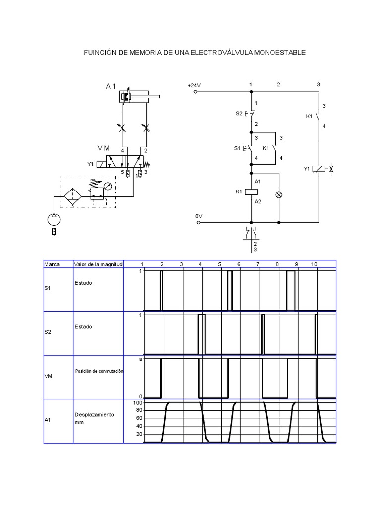 Practica 5 Memoria Electrovalvula Monoestable | PDF
