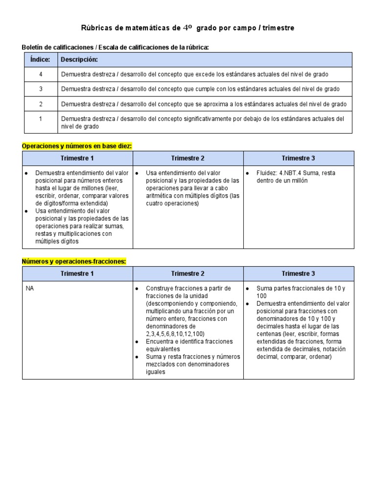 4th Grade Math Rubrics by Trimester - Spanish | PDF