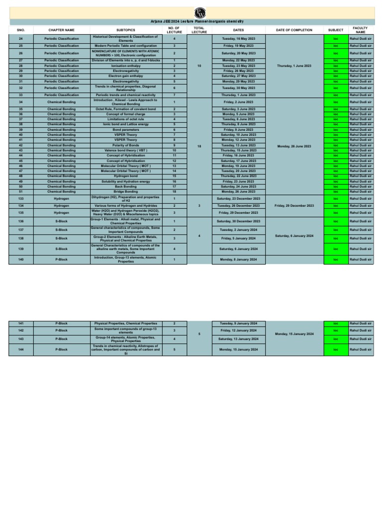 Lecture Planner - Inorganic Chemistry - Arjuna JEE 2024 | PDF