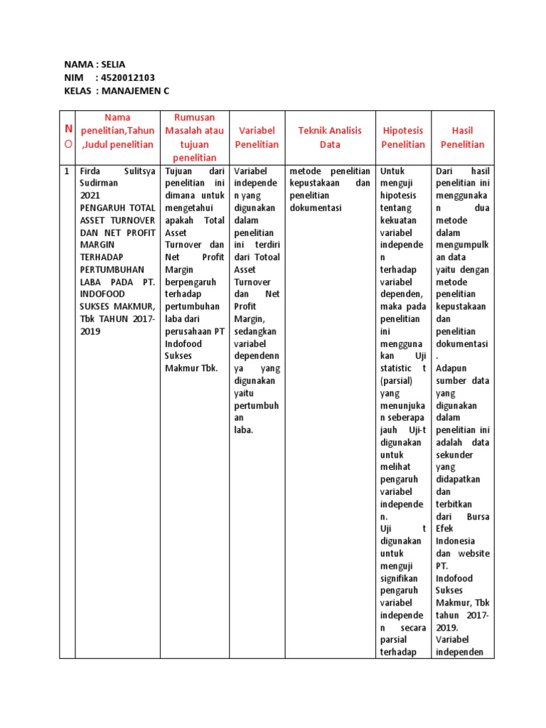 Contoh Mapping Jurnal Penelitian | PDF