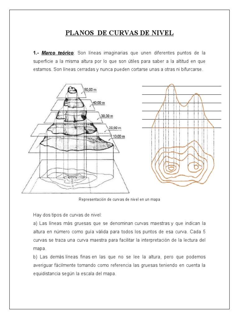 TRABAJO CURVAS | PDF | Acantilado | Cartografía