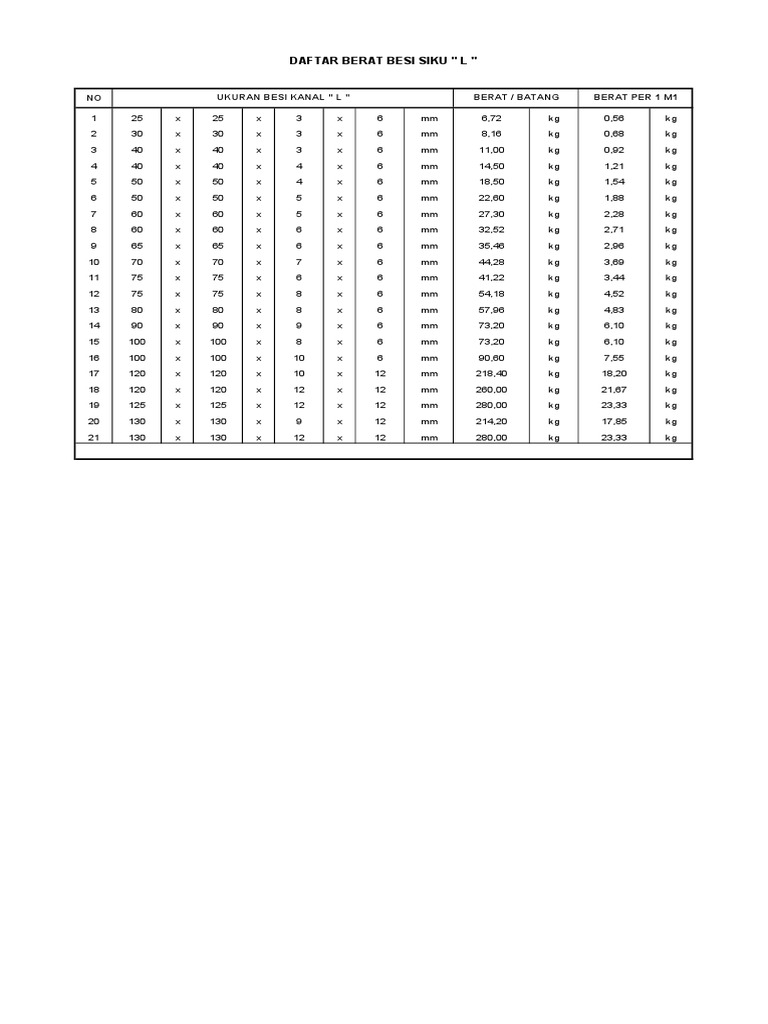 Daftar Tabel Berat Baja Profil | PDF