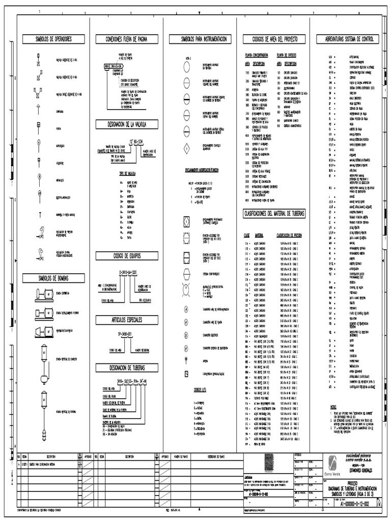 A1-000000-0-12-002 Simbologia P&ID 2-3 v1 | PDF