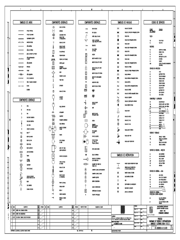 A1-000000-0-12-001 Simbologia P&ID 1-3 v1 | PDF