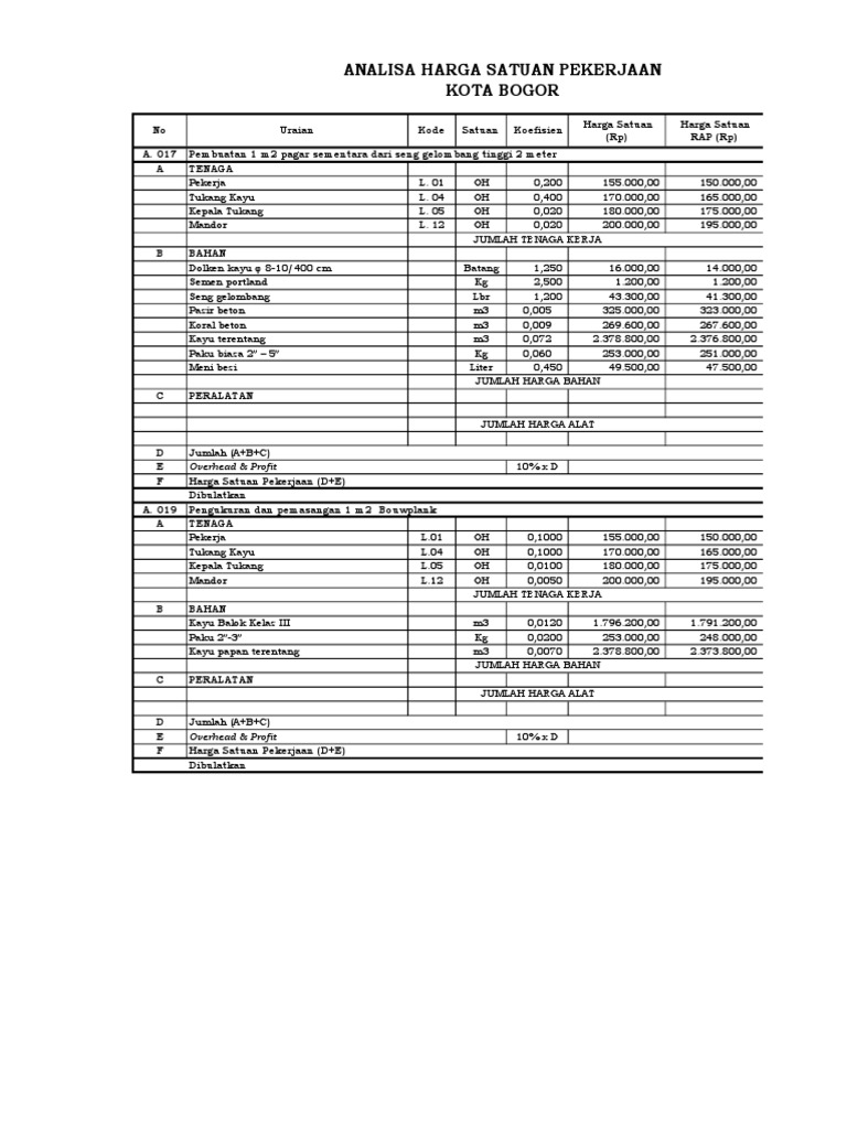 Analisa Permen PU | PDF