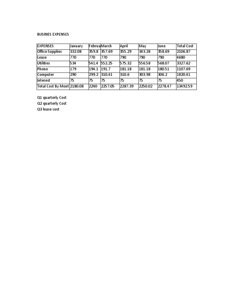 How To Pass Excel Assessment Test For Job Applications | PDF