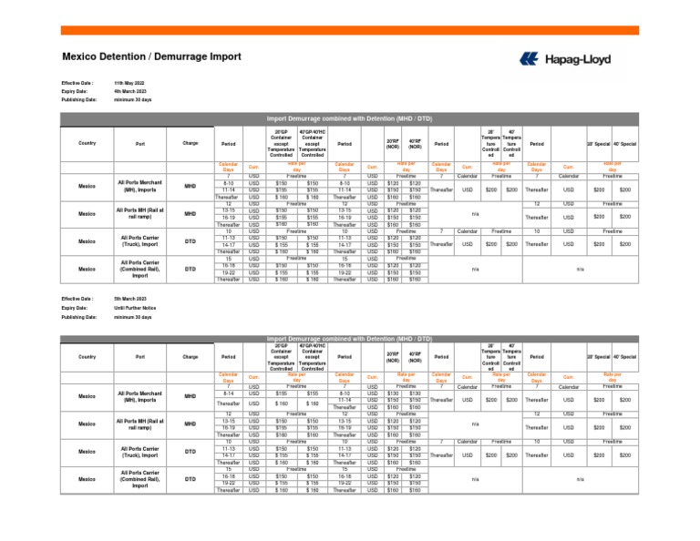 Detention_Demurrage_Template_new_MEXICO_Import | PDF