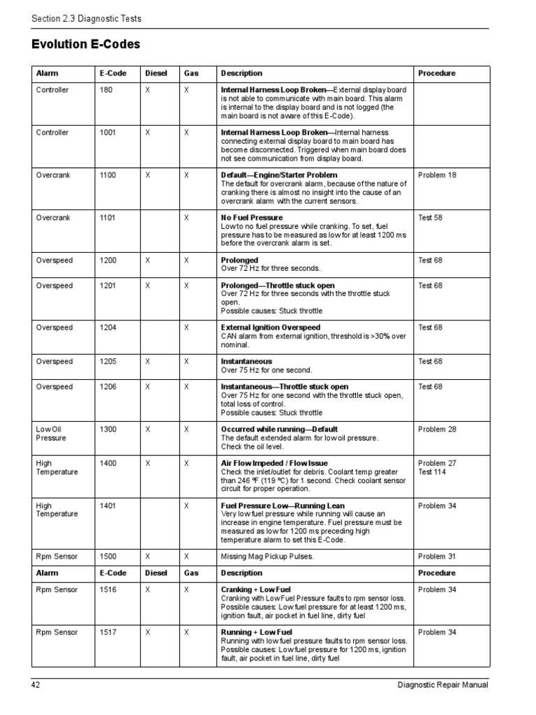 E-Codes Evolution | PDF | Ignition System | Electric Generator