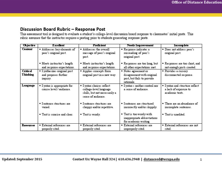 Discussion Rubric Response Posts | PDF