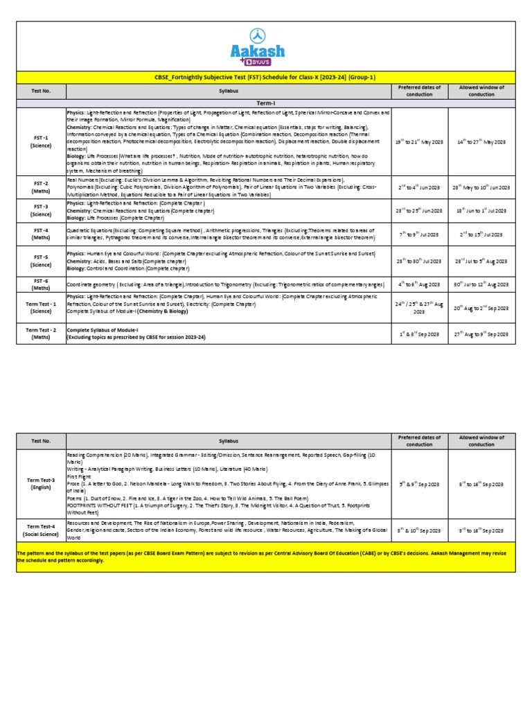 CBSE_FST Planner for Class X (2023-24) - G1 (Ver2.0) (1) | PDF | Equations | Nutrition