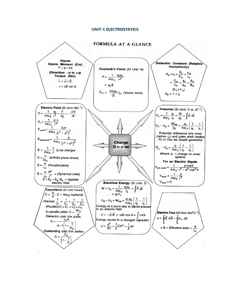2023-2024-Class XII-Physics-Part 1-AW | PDF