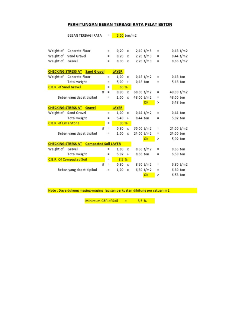 Slab Distributed Load Calc | PDF