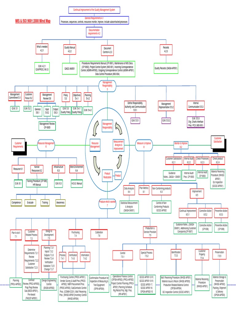 Quality Management System Guide | PDF | Audit | Iso 9000