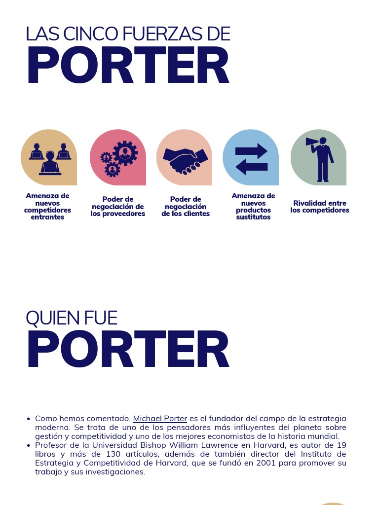 Gráfico Cinco Fuerzas de Porter | PDF | Mercado (economía) | Marketing