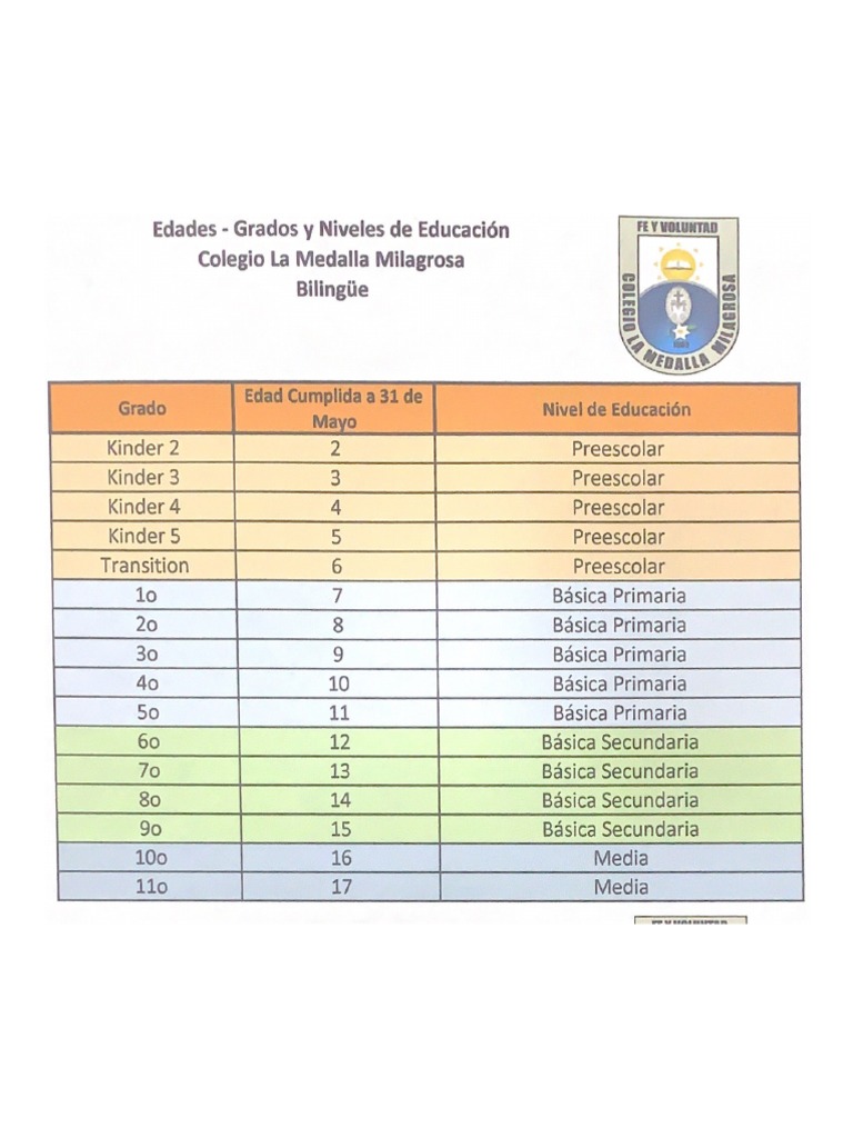 Edades - Grados y Niveles de Educación | PDF