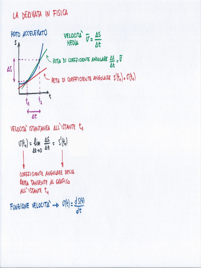 La Derivata in Fisica | PDF