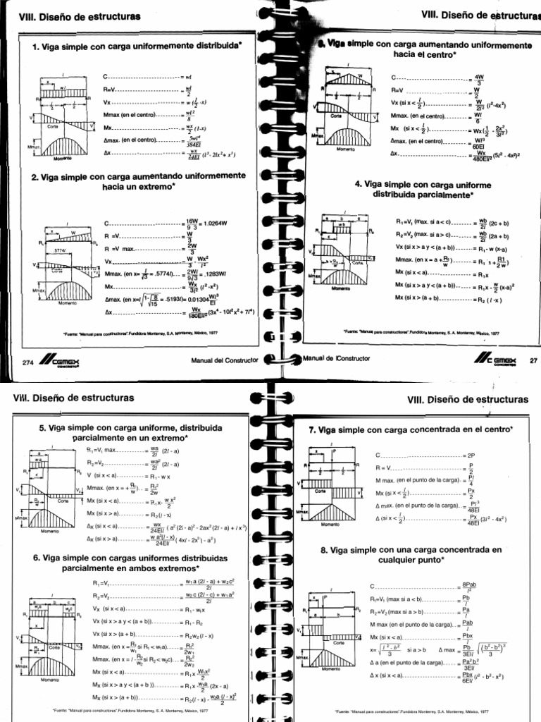 Diagramas y Formulas de Vigas | PDF