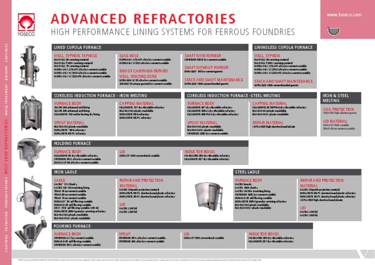 Wall Chart Linings VESUVIUS FOSECO | PDF | Refractory | Building ...