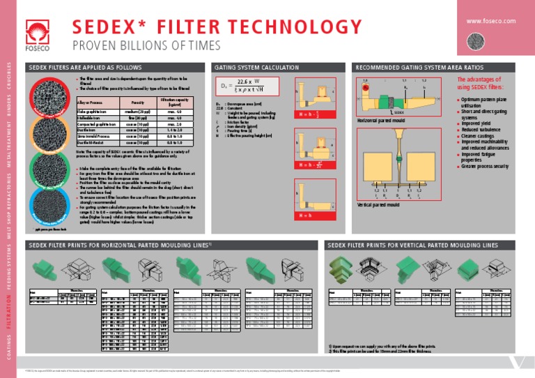 Wall Chart SEDEX Filters Eng | PDF | Casting (Metalworking) | Filtration