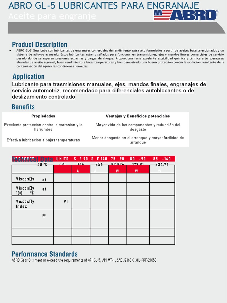 Gear Oils Tech Data Sheet 2022 FLAT | PDF