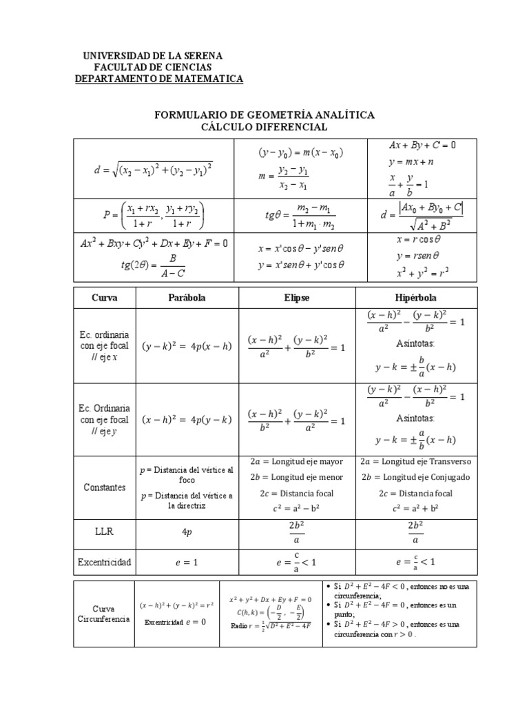 Formulario Geometría Analítica | PDF | Geometría del plano euclidiano | Geometría algebraica