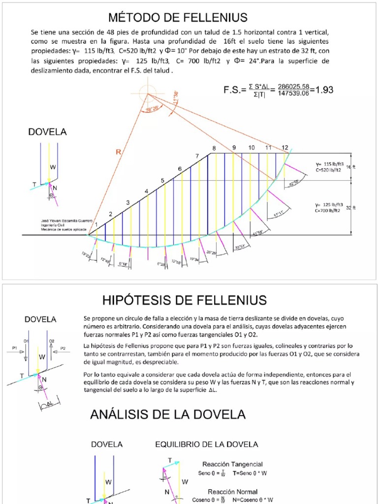 Método de Fellenius | PDF