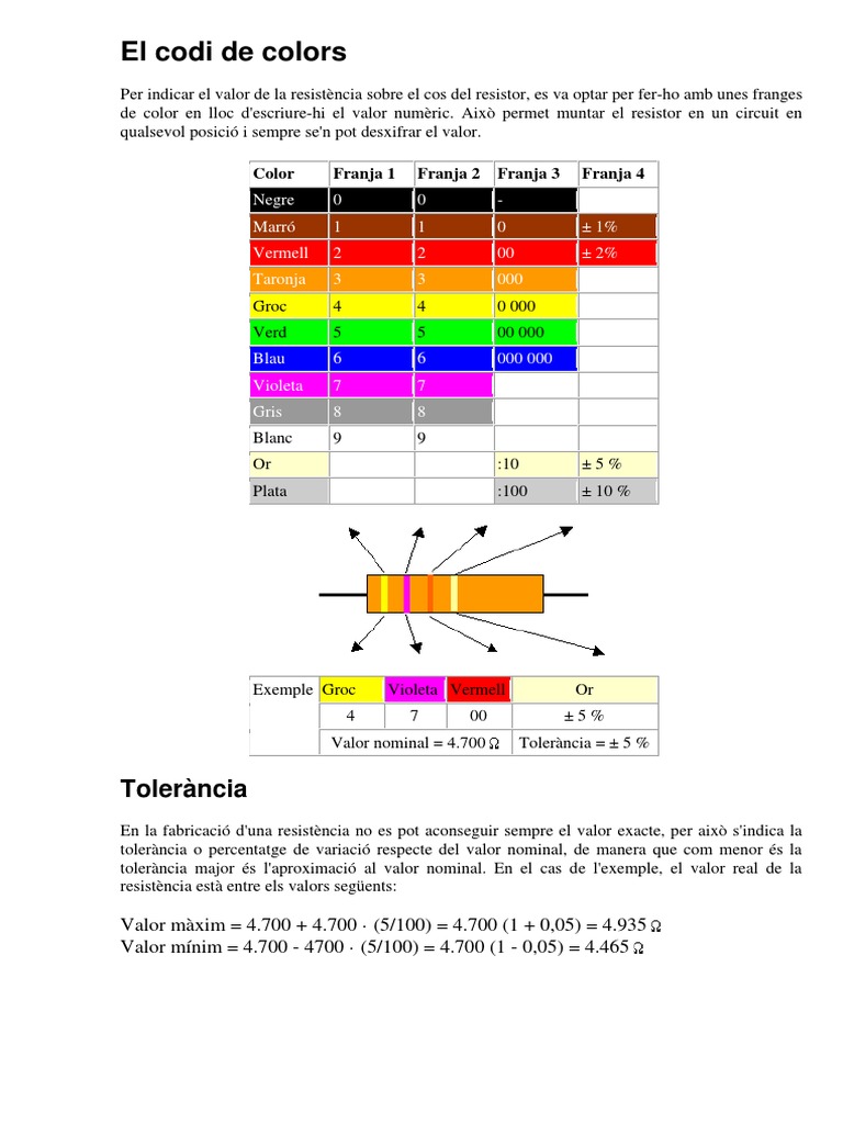 El codi de colors | PDF