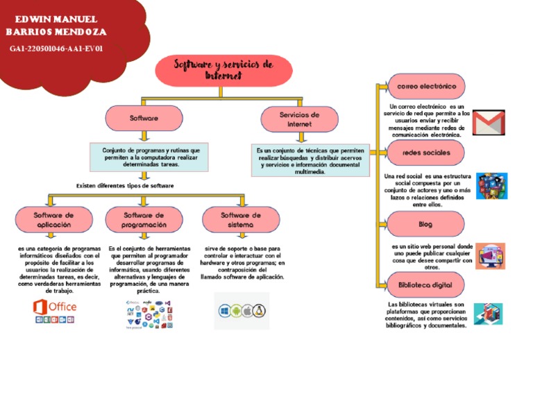 Mapa Conceptual GA1-220501046-AA1-EV01 | PDF