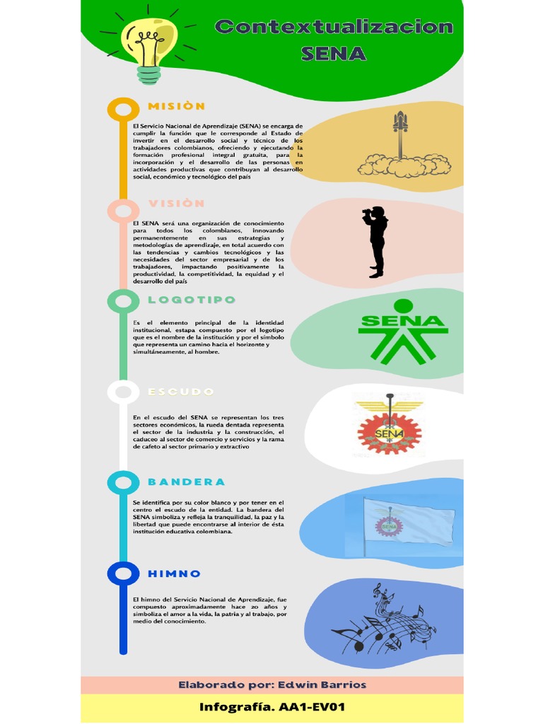 Infografia. Aa1-Ev01 | PDF