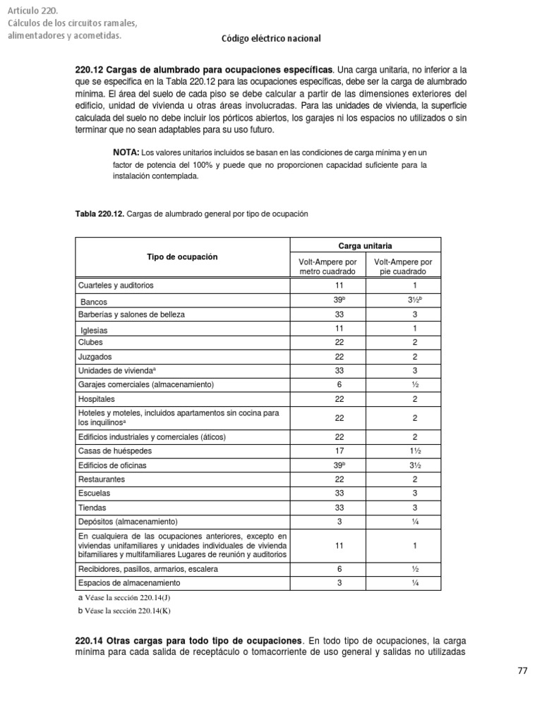 Resumen de Tables Del NEC | PDF