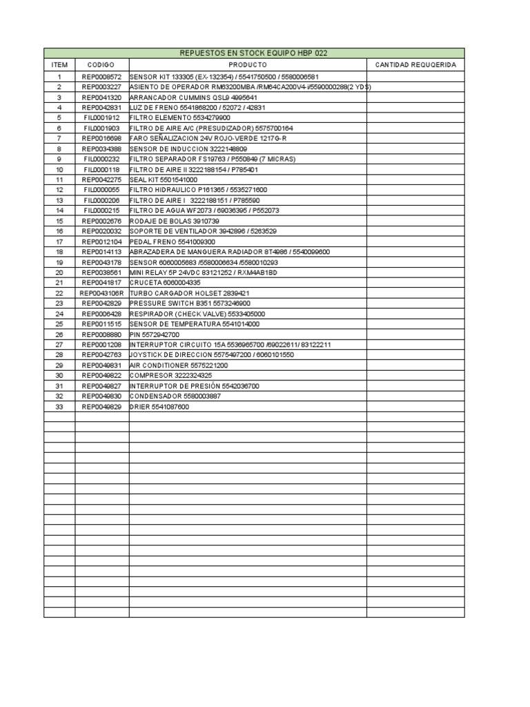 Inventario de Repuestos HBP 022 | PDF