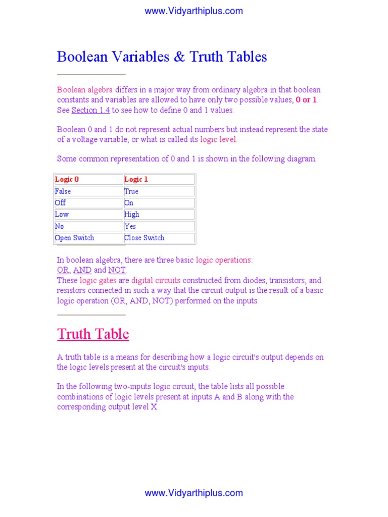 Boolean Expressions 1 | PDF | Logic Gate | Boolean Algebra