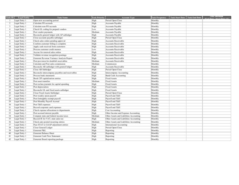 Month Close Checklist | PDF